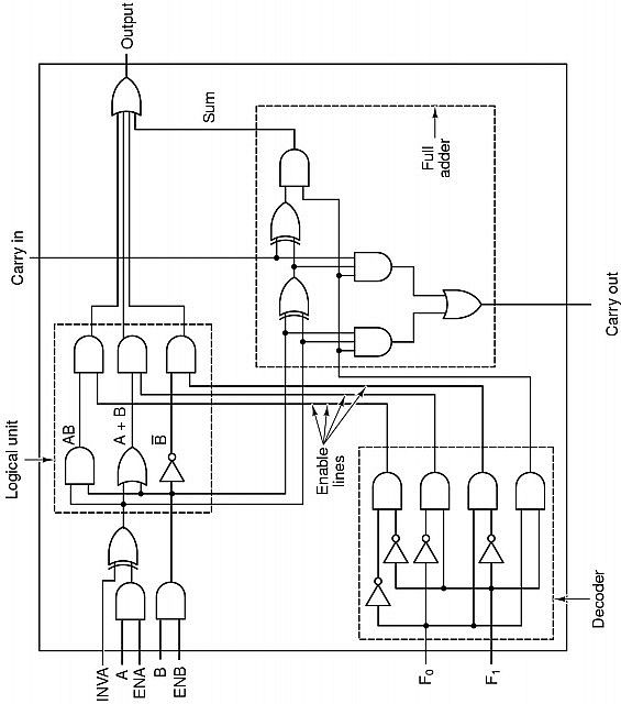 Arithmetic Logic Unit Minecraft Project 