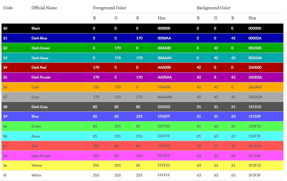 Minecraft Color Codes Minecraft Blog