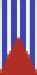 Puerto Rico Flag Minecraft Banner