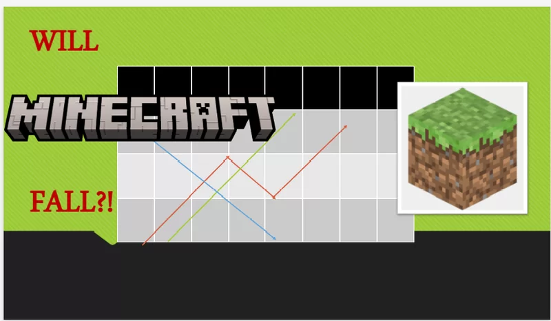 Will MINECRAFT fall