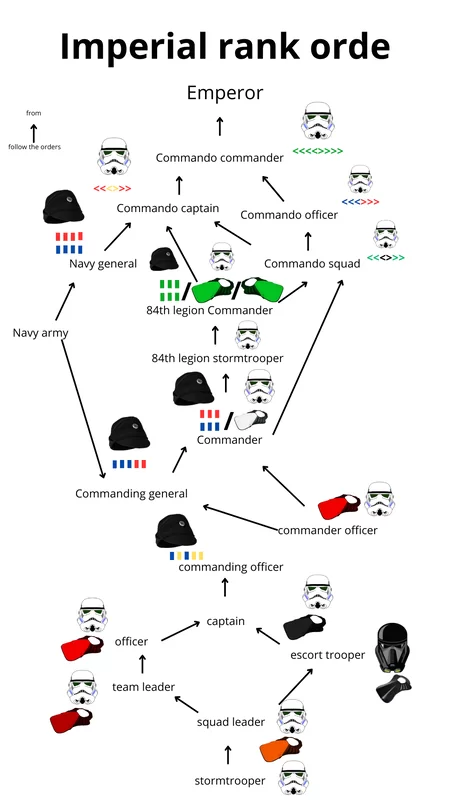 Imperial rank orde