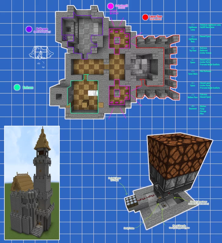 Schematic 5: Fortified Lighthouse - FINAL