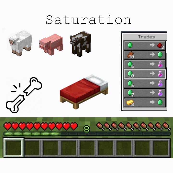 Saturation Datapack Modified Health and Hunger System. Minecraft Data Pack