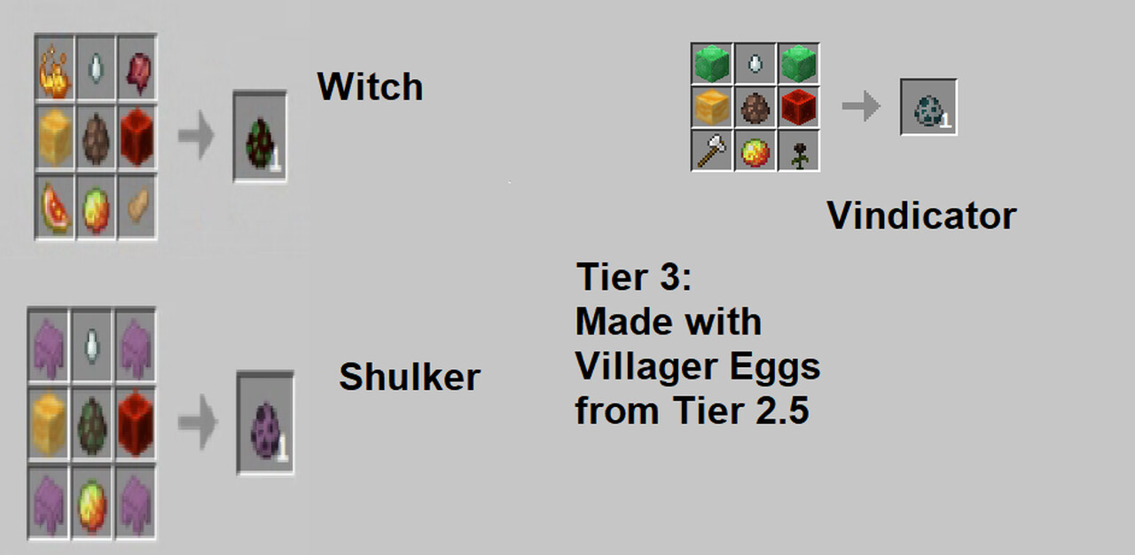 Progresive Spawn Eggs - 1.13 - 1.18 Minecraft Data Pack