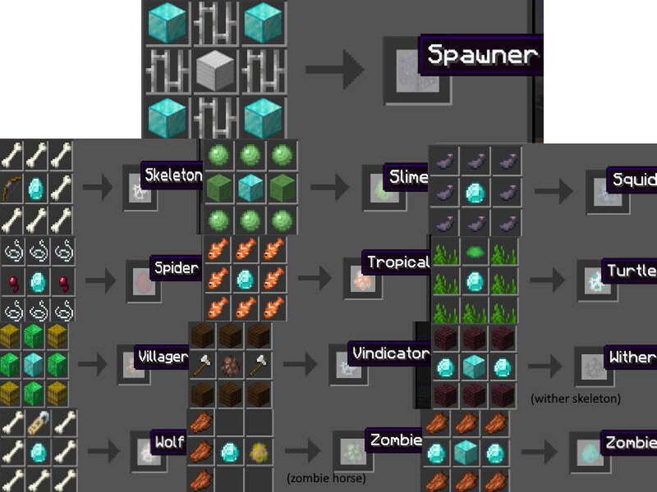 Craftable Eggs Minecraft Data Pack