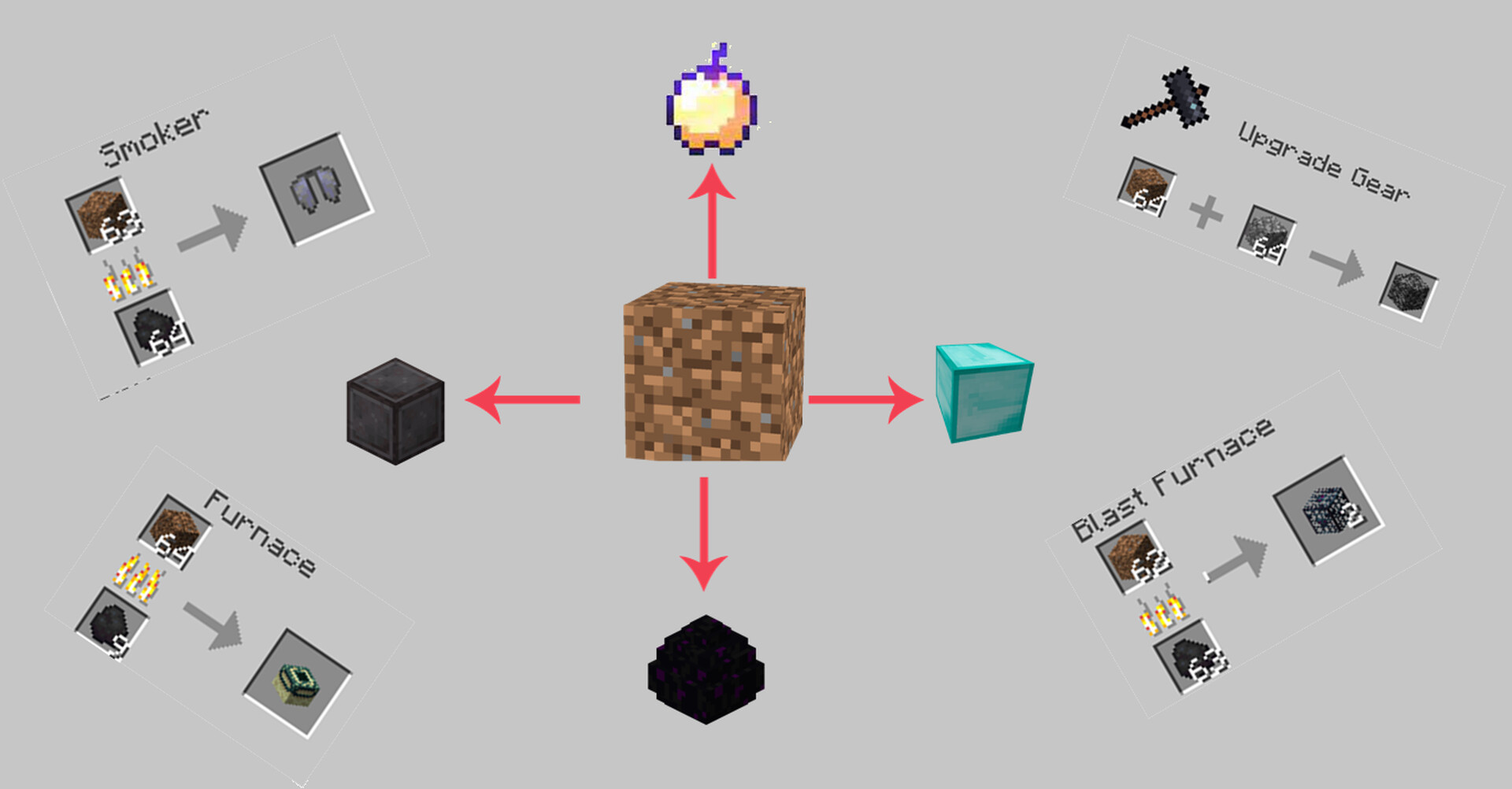 Minecraft, But Dirt is OP (Craft OP Items using Dirt!!) [REDONE] Minecraft Data Pack