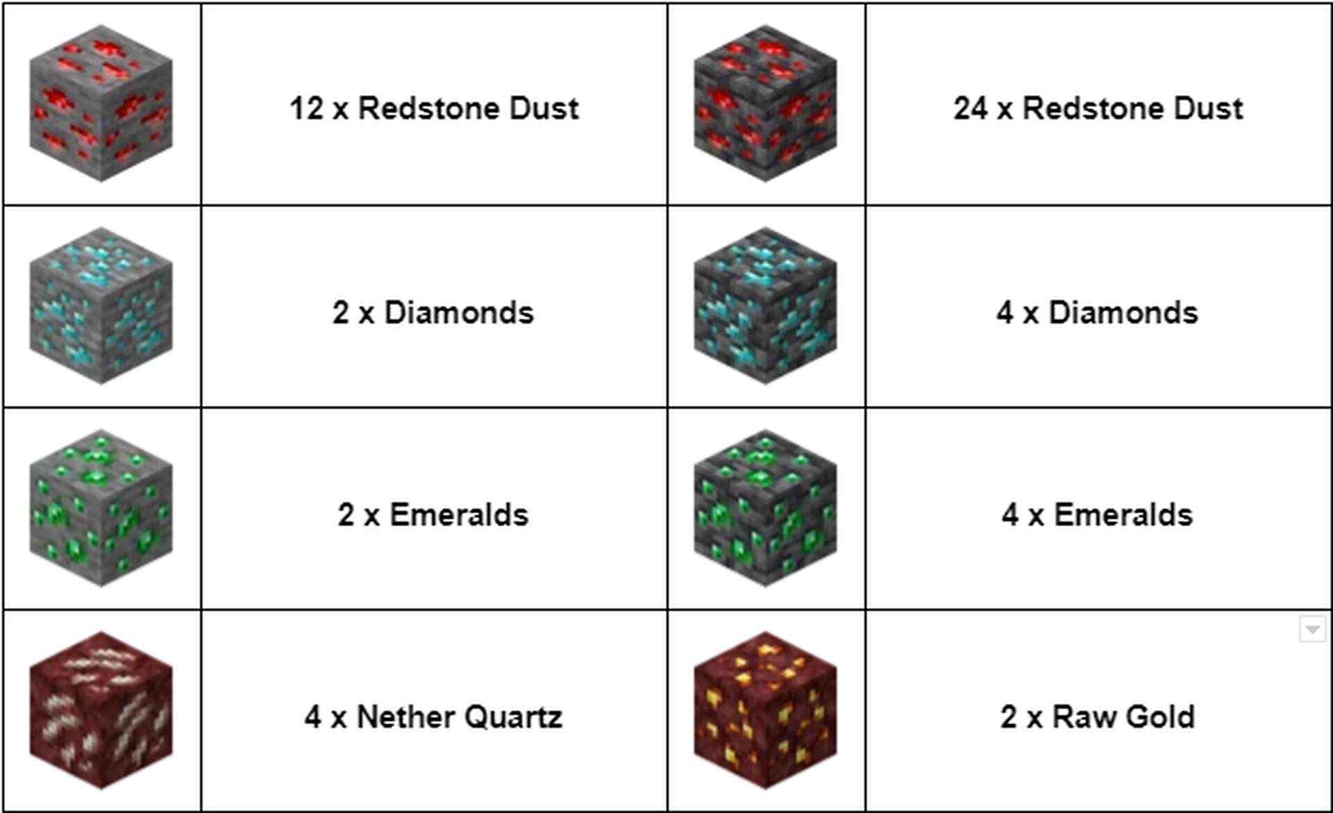Stonecutter Plus Ore Edition [1.17+] Minecraft Data Pack