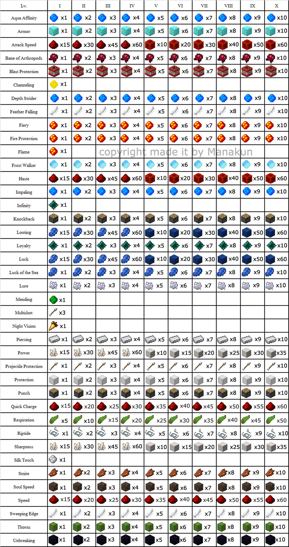 Smeltery Construce Datapack [can store melting ore 9999+ per type ...