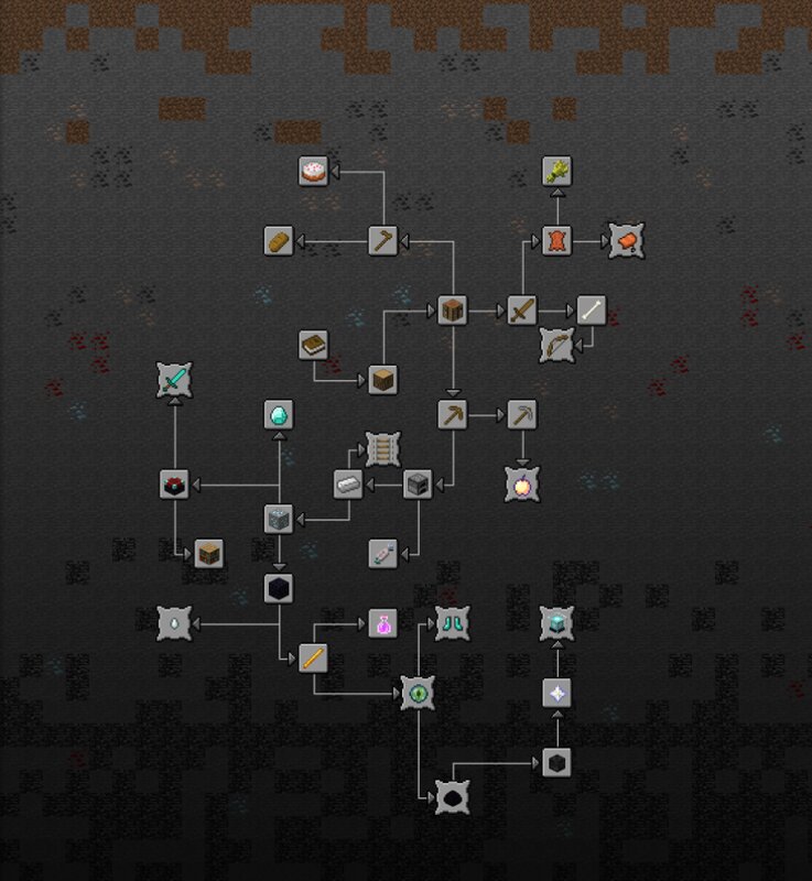 Minecraft Achievements Minecraft Data Pack