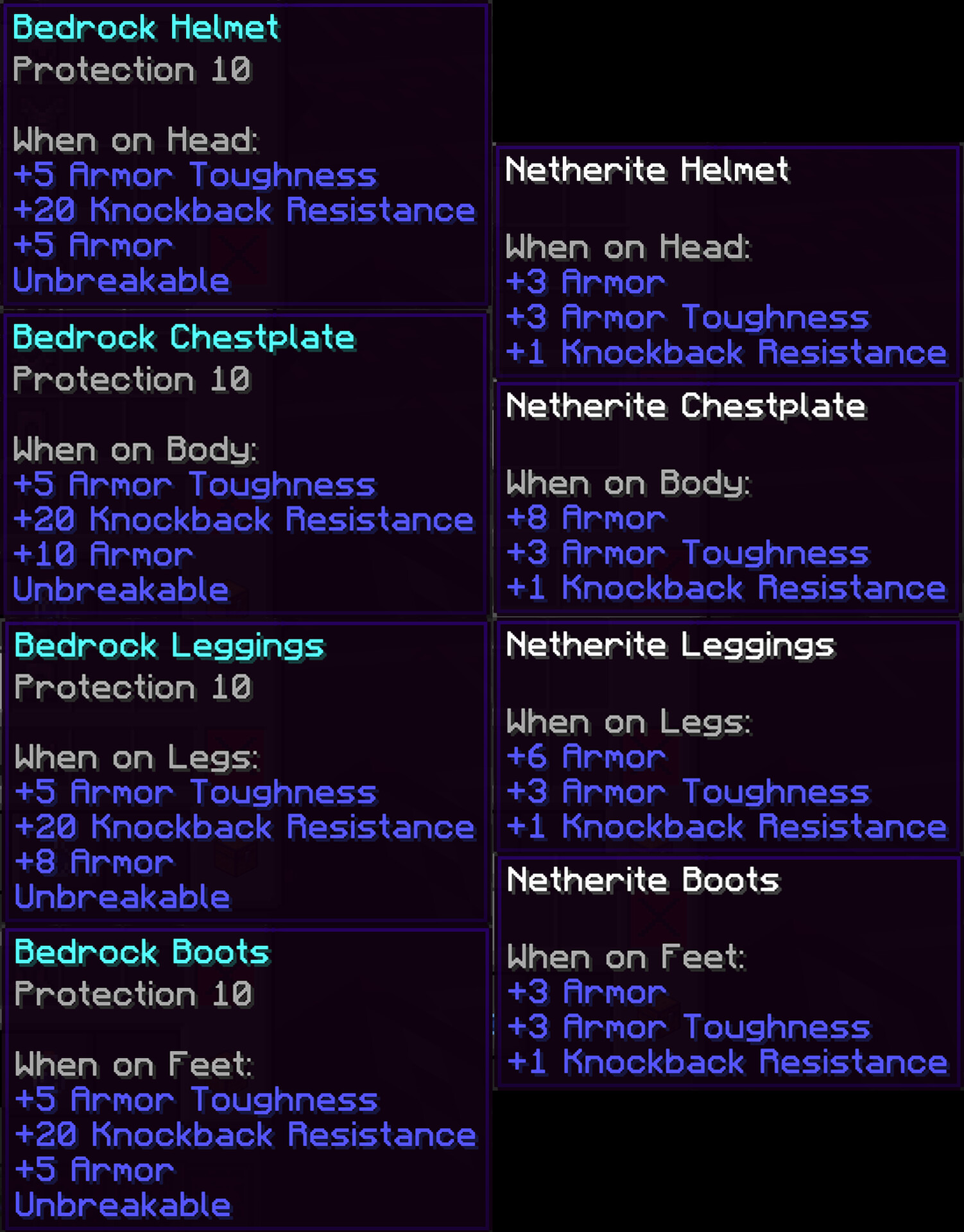 Bedrock Tools & Armor (1.16+, 1.18+) Minecraft Data Pack