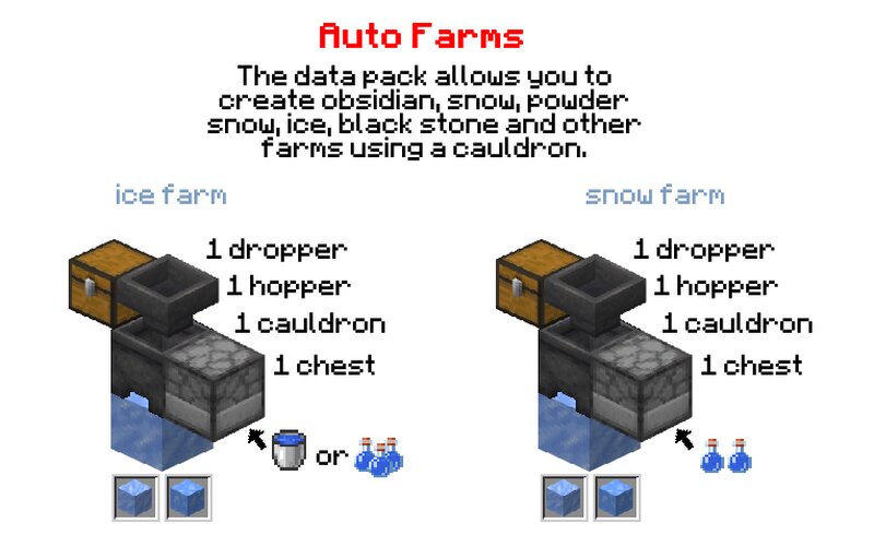 Cauldron Upgrade Minecraft Data Pack