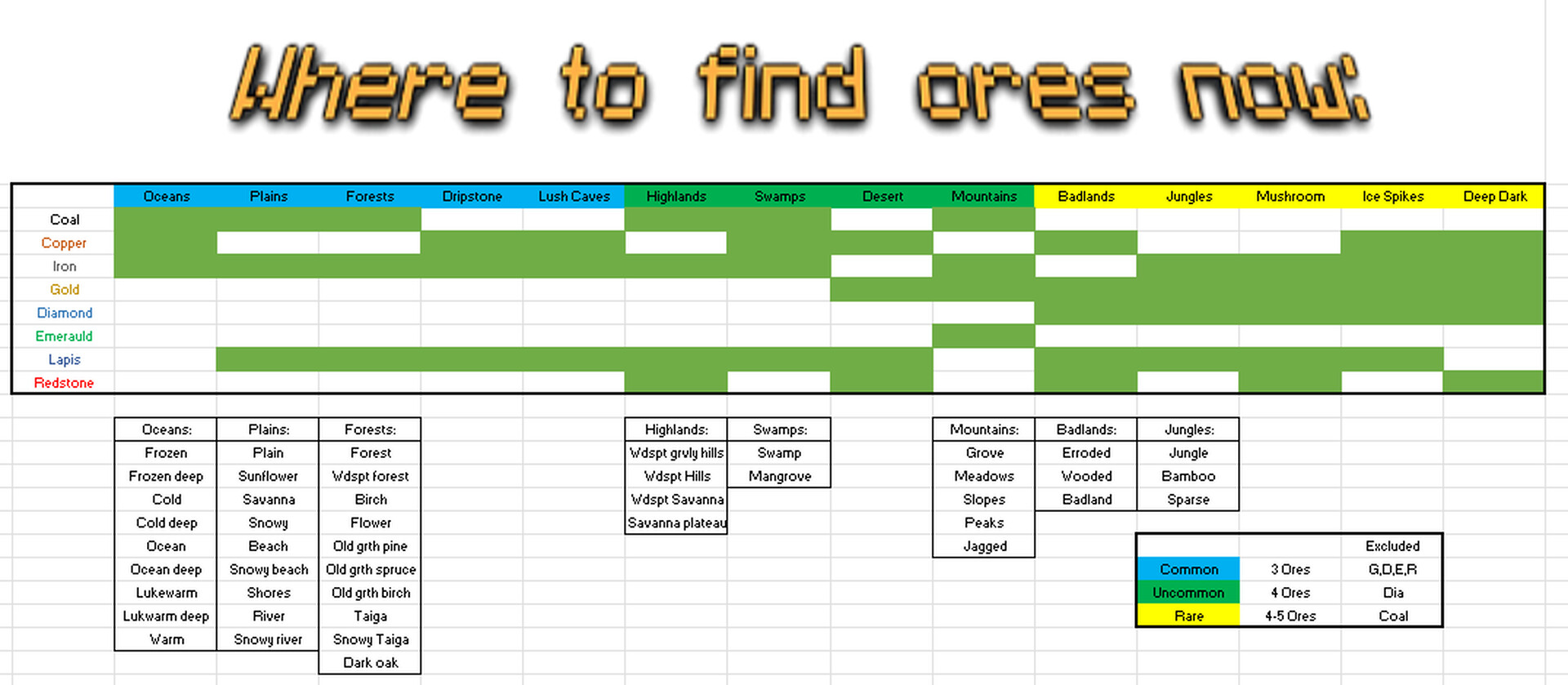 FlatBiomes Minecraft Data Pack