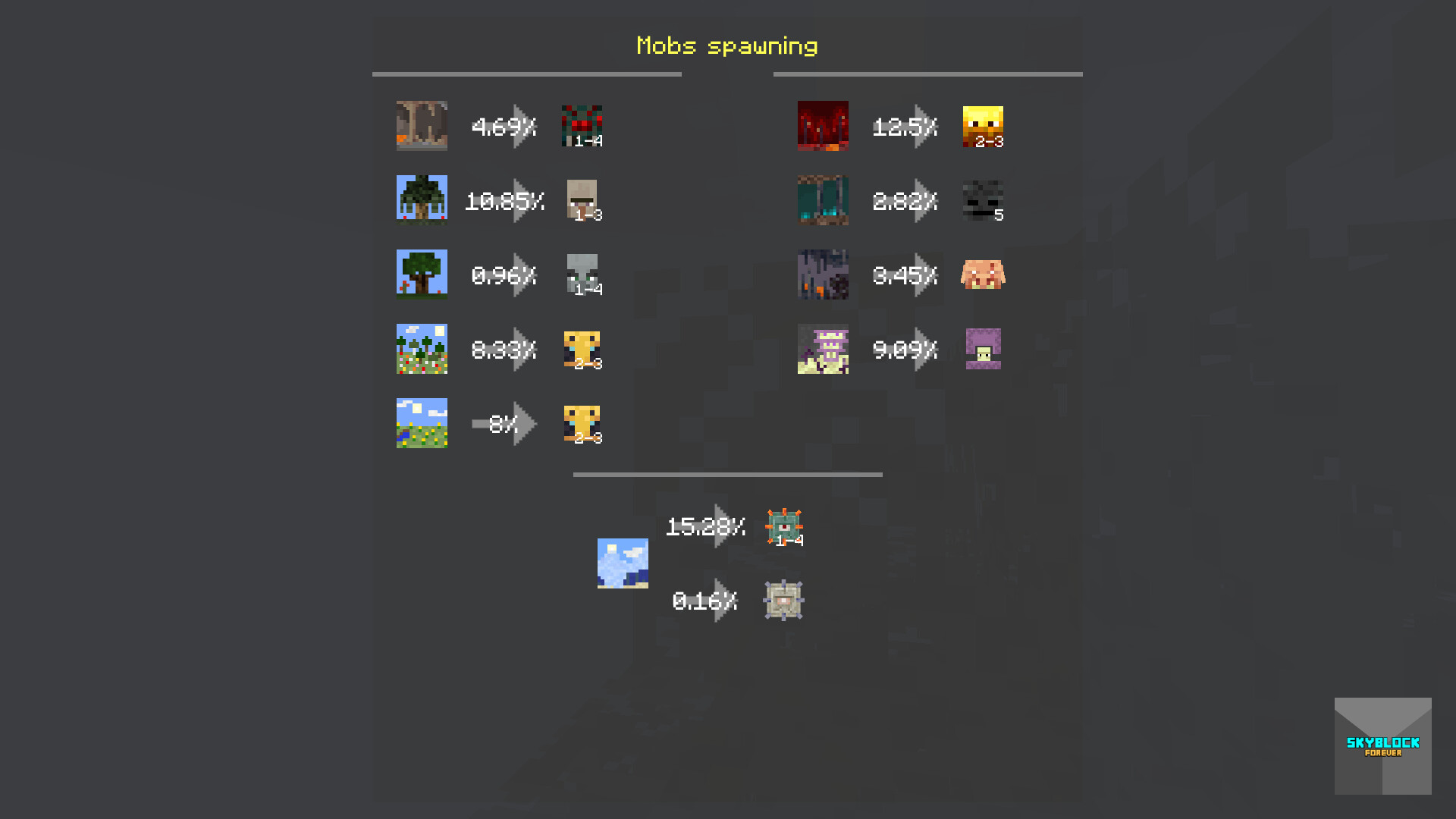 SkyBlock Forever [1.18 Datapack] Minecraft Data Pack