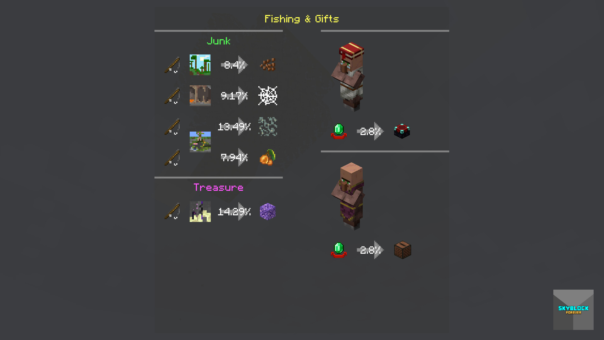 SkyBlock Forever [1.18 Datapack] Minecraft Data Pack