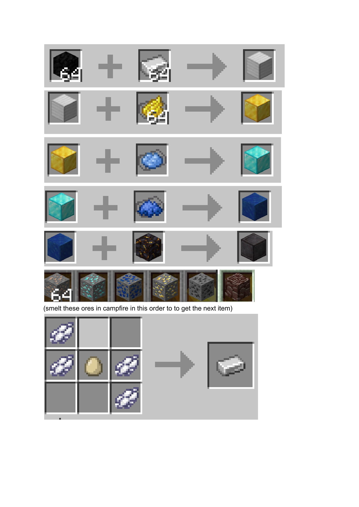 Miners galore Minecraft Mod