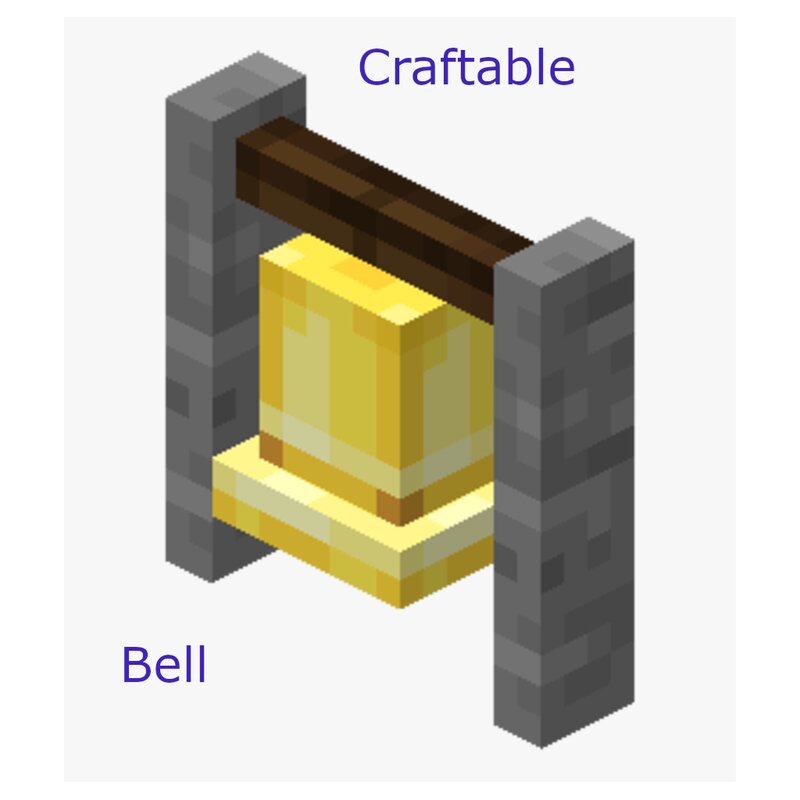 Craftable Bell [FABRIC] Minecraft Mod