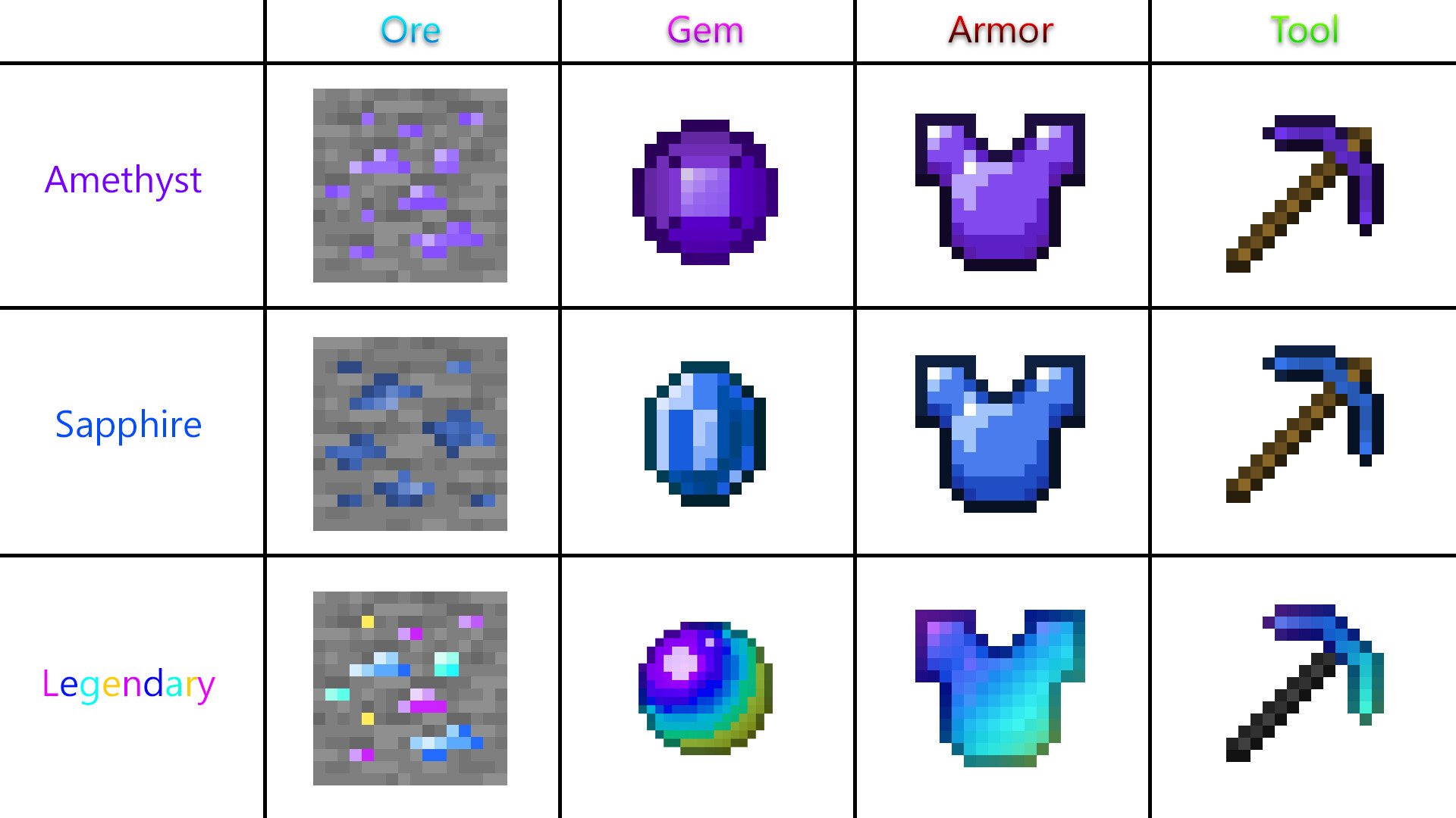Zyfo's Ores, Tools, And Armor Minecraft Mod