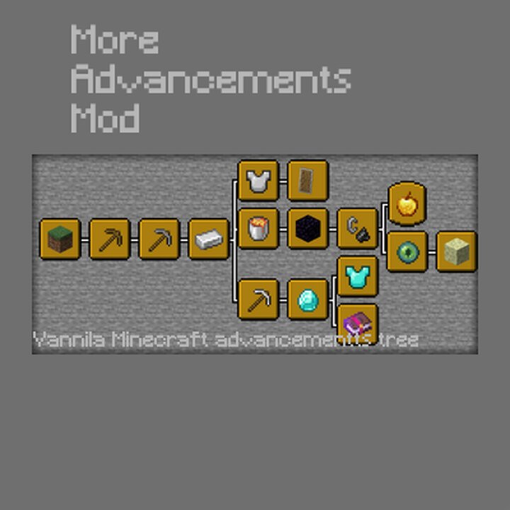 More Advancements mod (1.12.2 and 1.15.2) Minecraft Mod