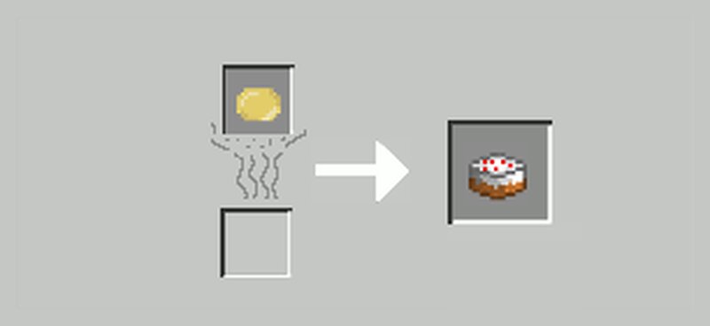 Realistic Food Recipes Minecraft Mod