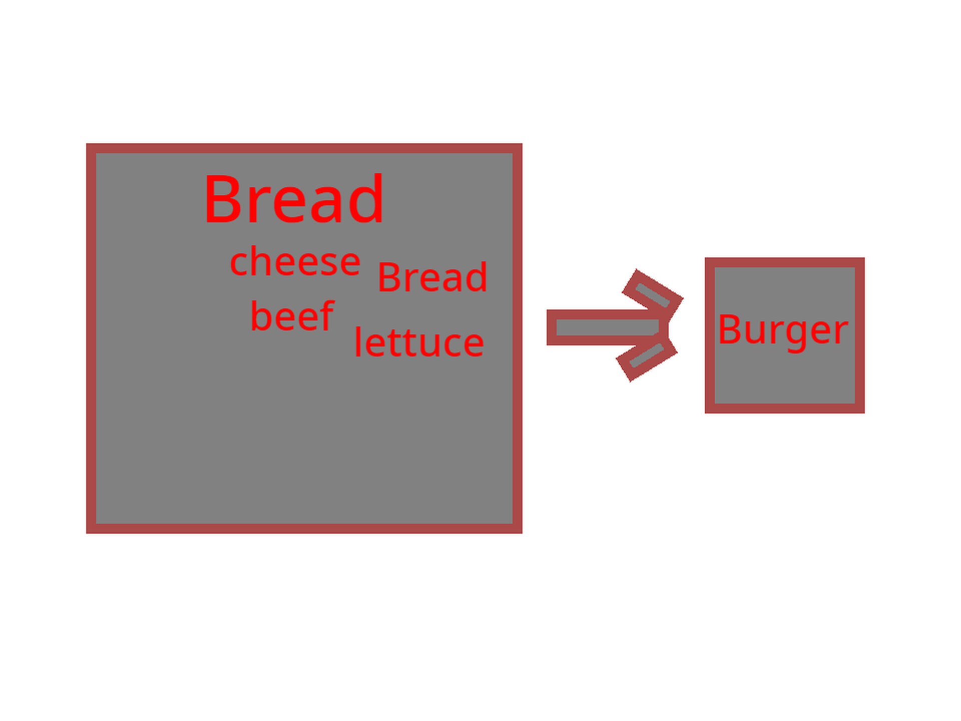 More Foods Mod Minecraft Mod