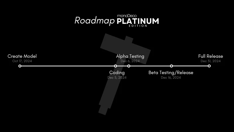 monoDeco Platinum Edition Furniture Addon | Minecraft Bedrock Minecraft Mod