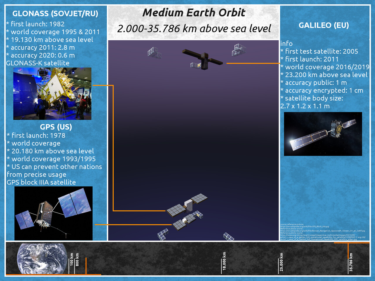 Earth and Space Section Cut-Out Minecraft Map
