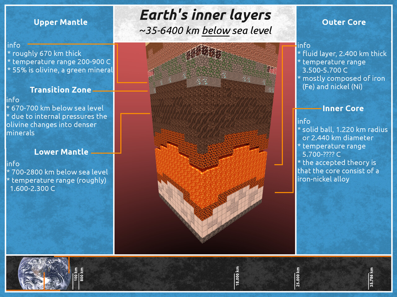 Earth and Space Section Cut-Out Minecraft Map