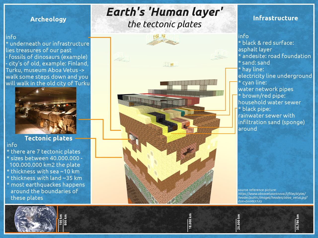 Earth and Space Section Cut-Out Minecraft Map