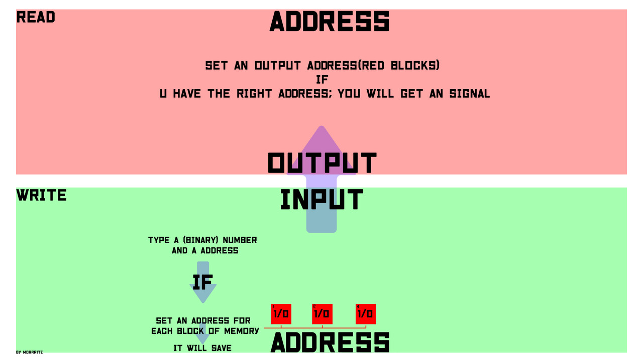 Read Only Memory Minecraft Map