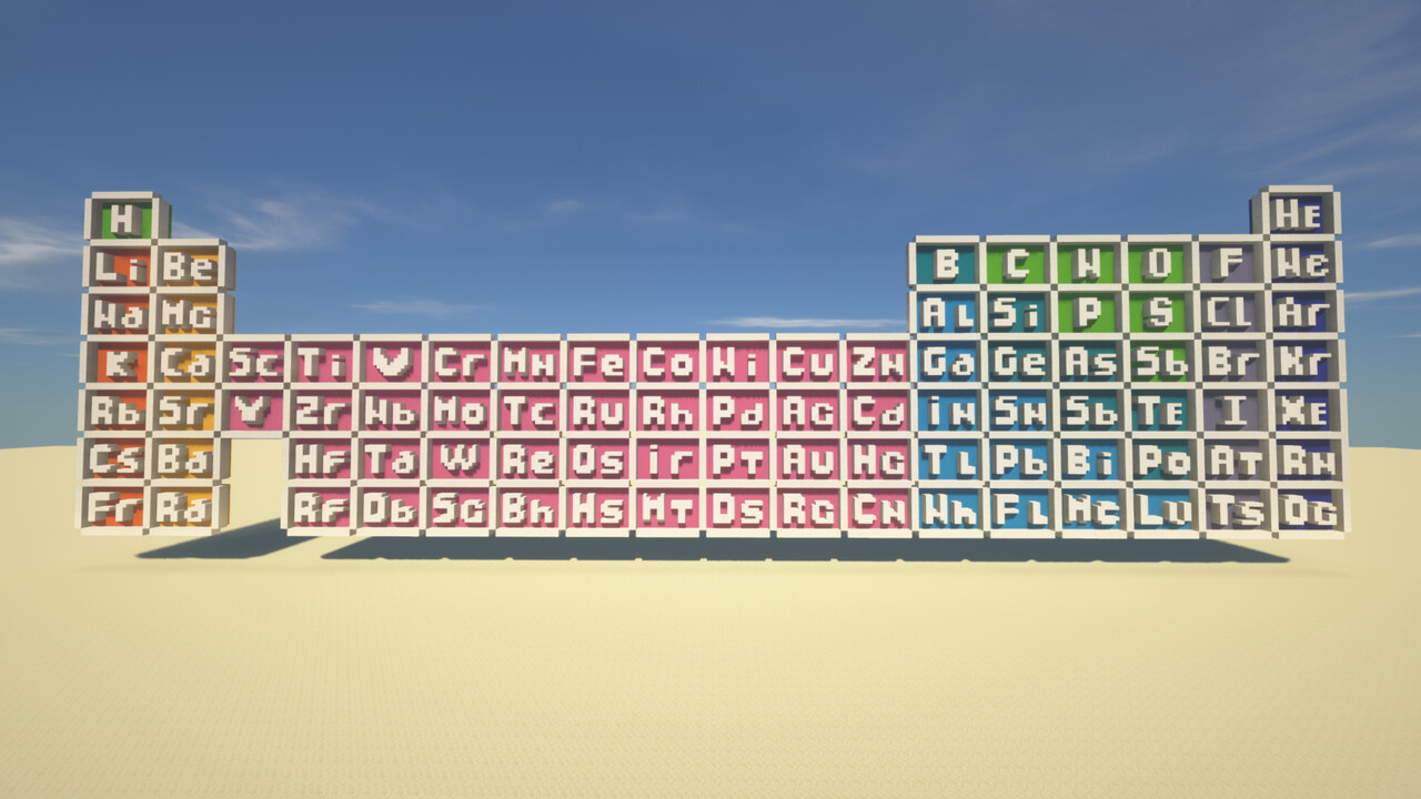 Periodic Table (1.16.3) Minecraft Map