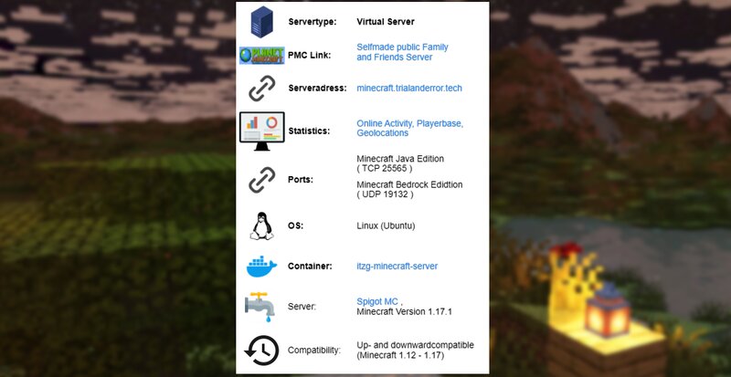 Experience and test period ended Minecraft Map