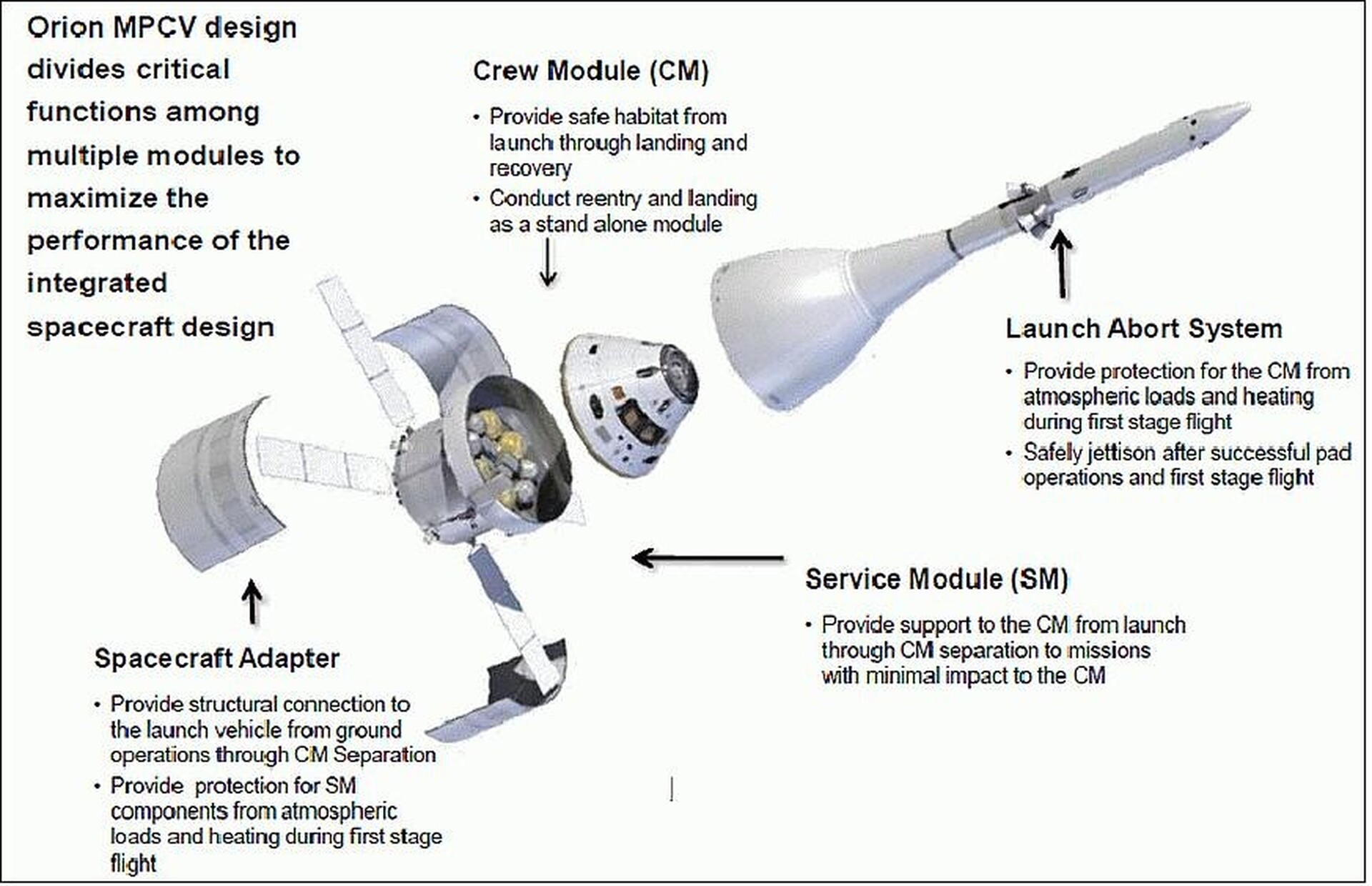 NASA Space Launch System (SLS) Block 1B & Mobile Launcher (1.16.5 Java ...