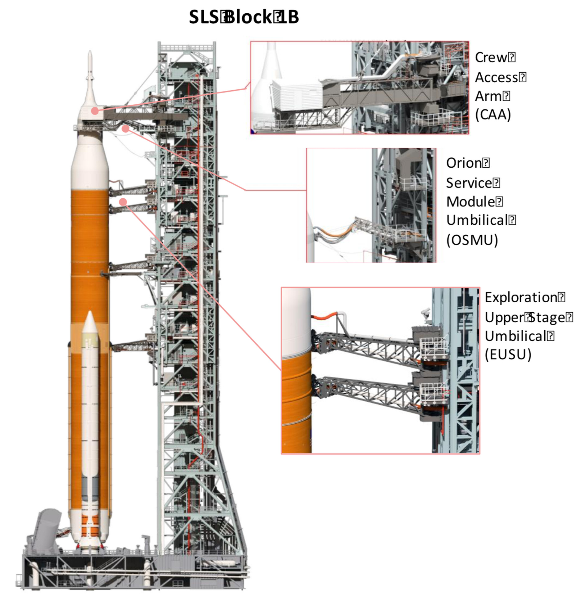 NASA Space Launch System (SLS) Block 1B & Mobile Launcher (1.16.5 Java ...