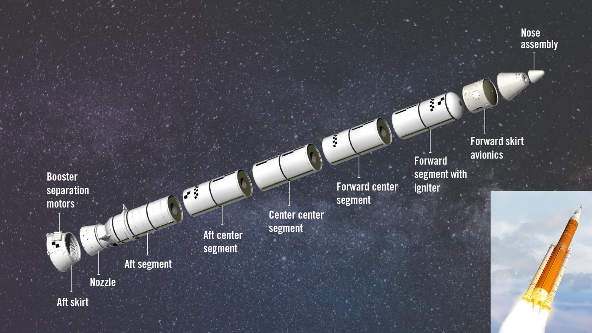 NASA Space Launch System (SLS) Block 1B & Mobile Launcher (1.16.5 Java ...