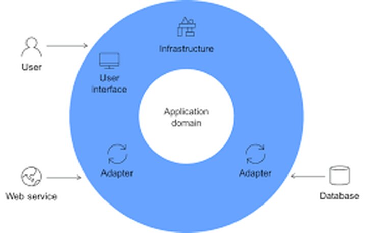 fastgebns Minecraft Map
