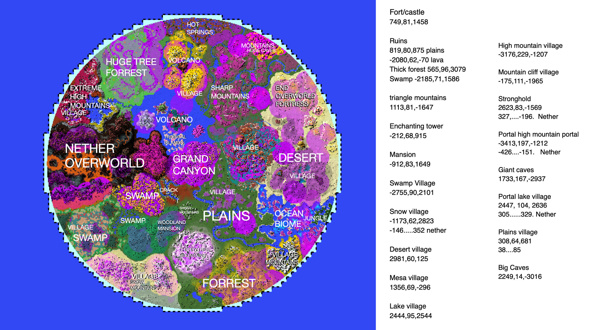 World of Worlds Minecraft Map