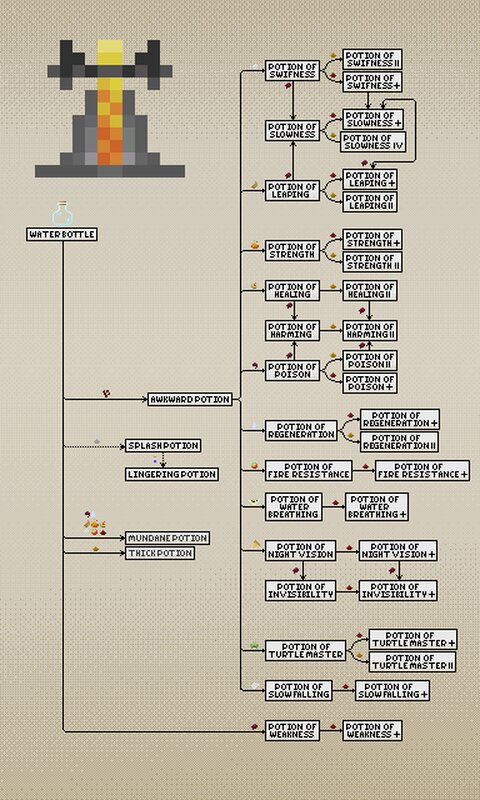 Brewing Map Art Minecraft Map