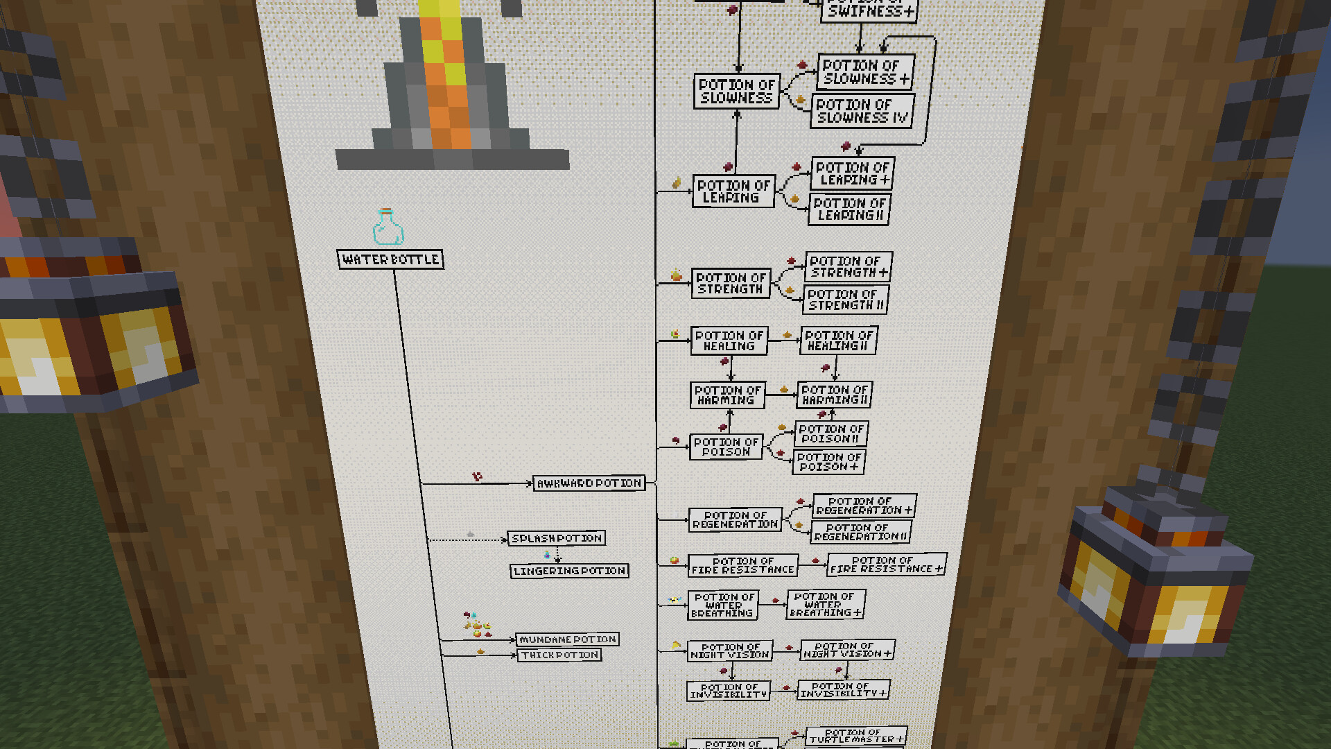 Brewing Map Art Minecraft Map