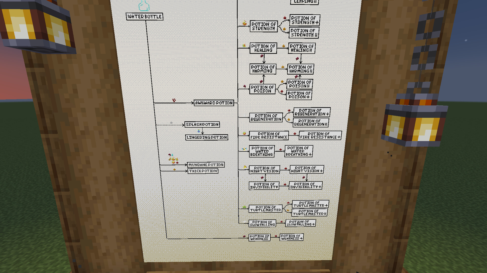 Brewing Map Art Minecraft Map