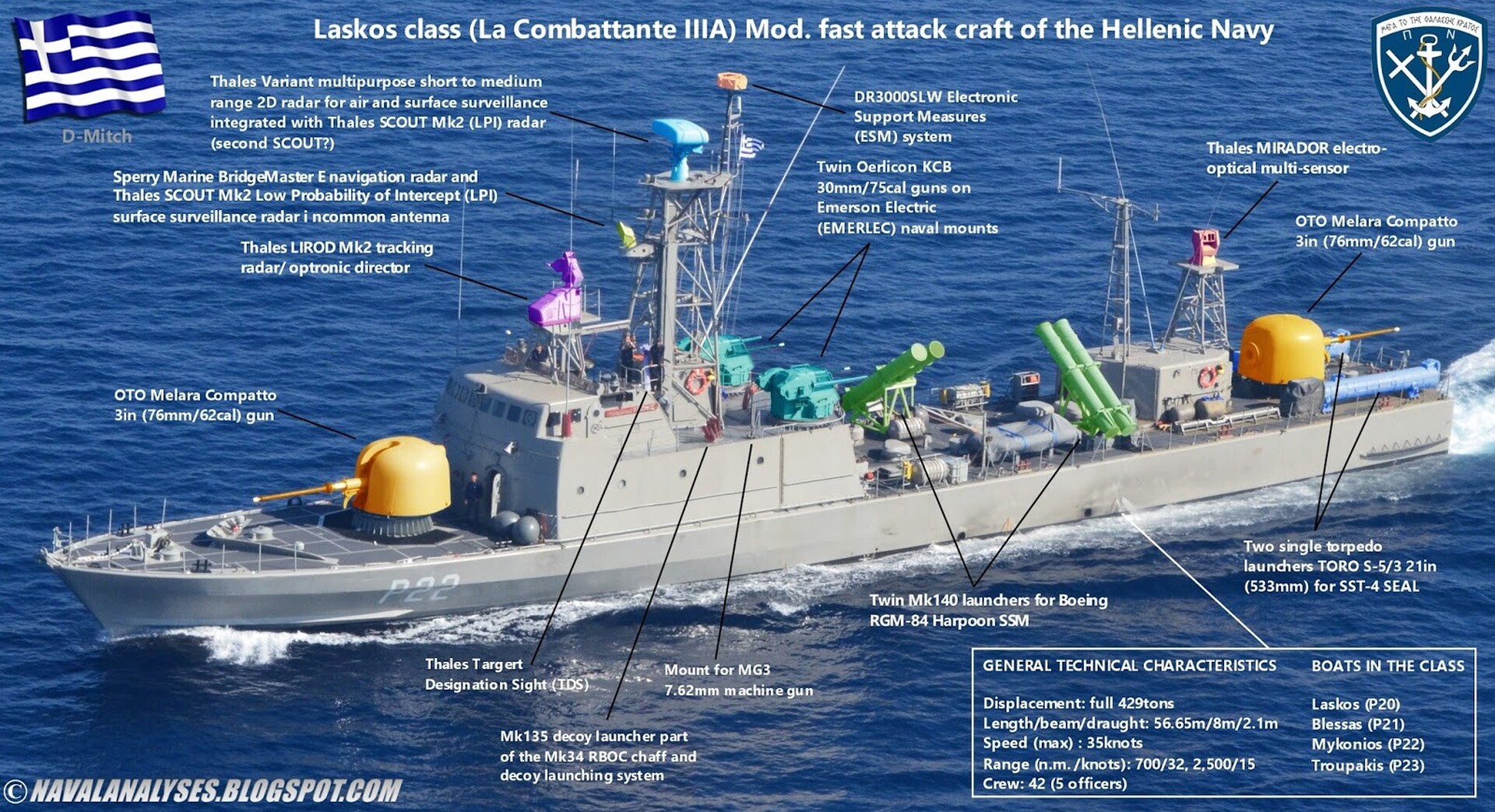 Laskos Class Missile Boat (La Combattante III) Minecraft Map