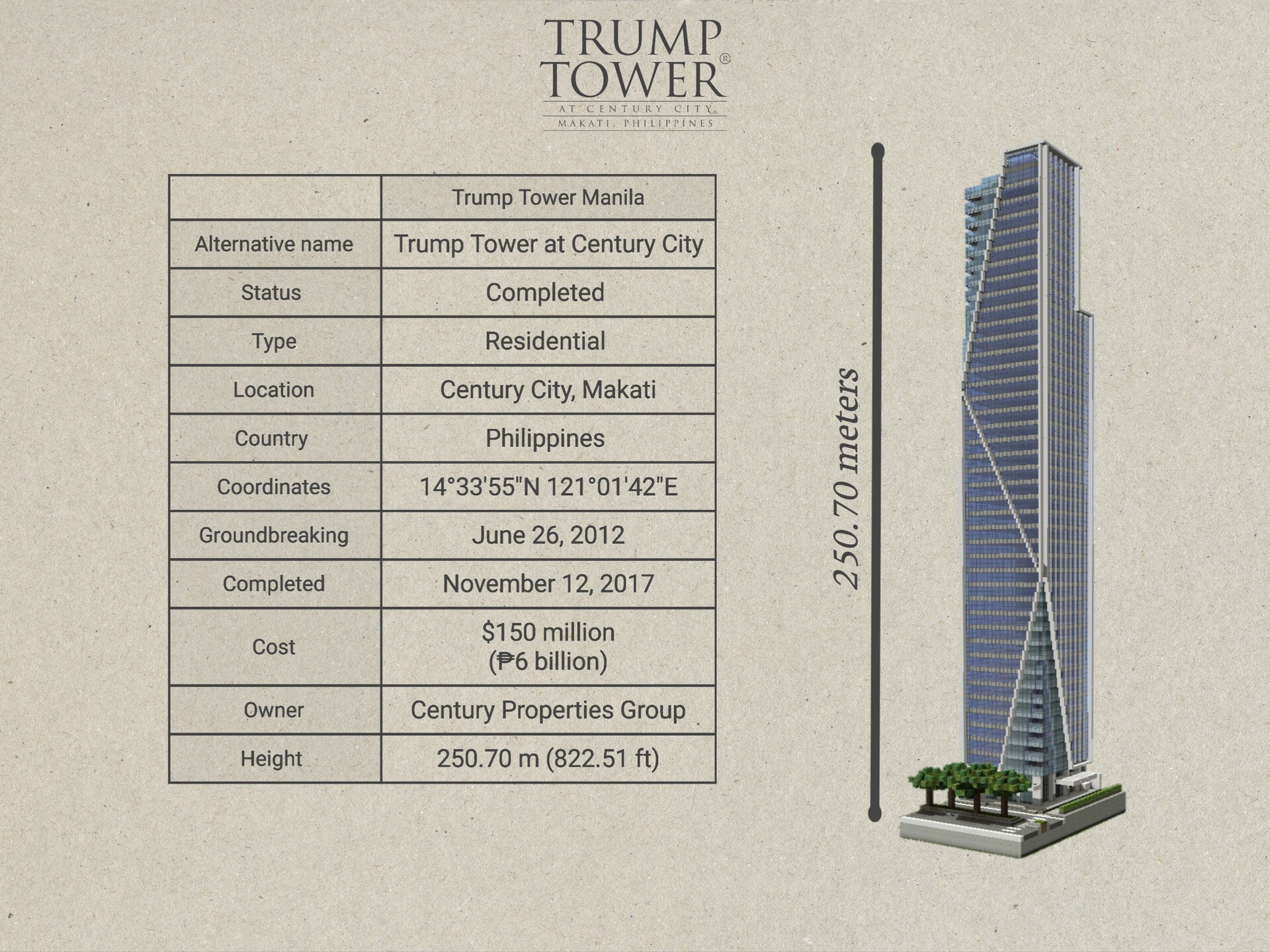 Trump Tower at Century City | Philippines Minecraft Map