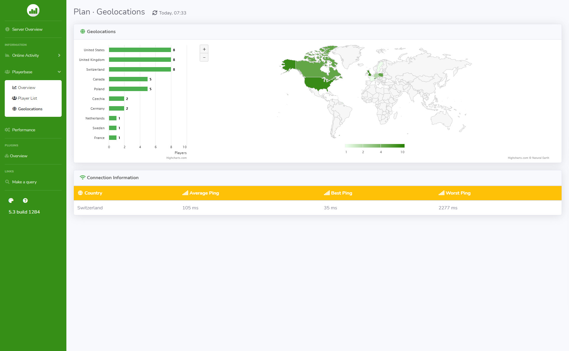 Selfmade public Family and Friends Server Minecraft Server