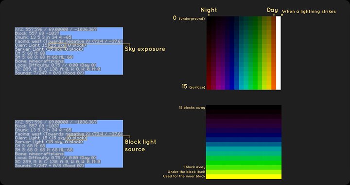 Pablo's Developer Tools - LIGHTMAP TEMPLATES Minecraft Texture Pack