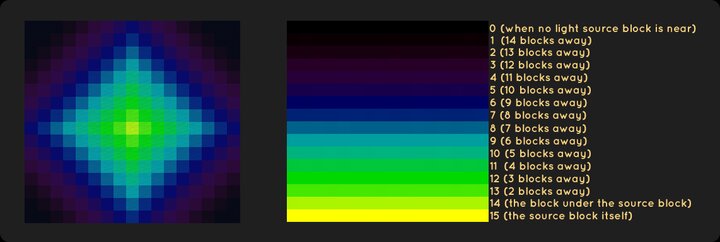 Pablo's Developer Tools - LIGHTMAP TEMPLATES Minecraft Texture Pack