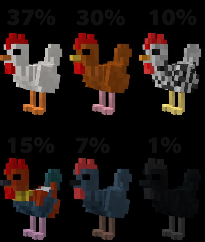 Remodeled Chickens 🐔 Minecraft Texture Pack