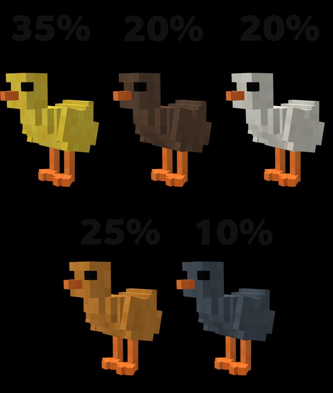 Remodeled Chickens 🐔 Minecraft Texture Pack