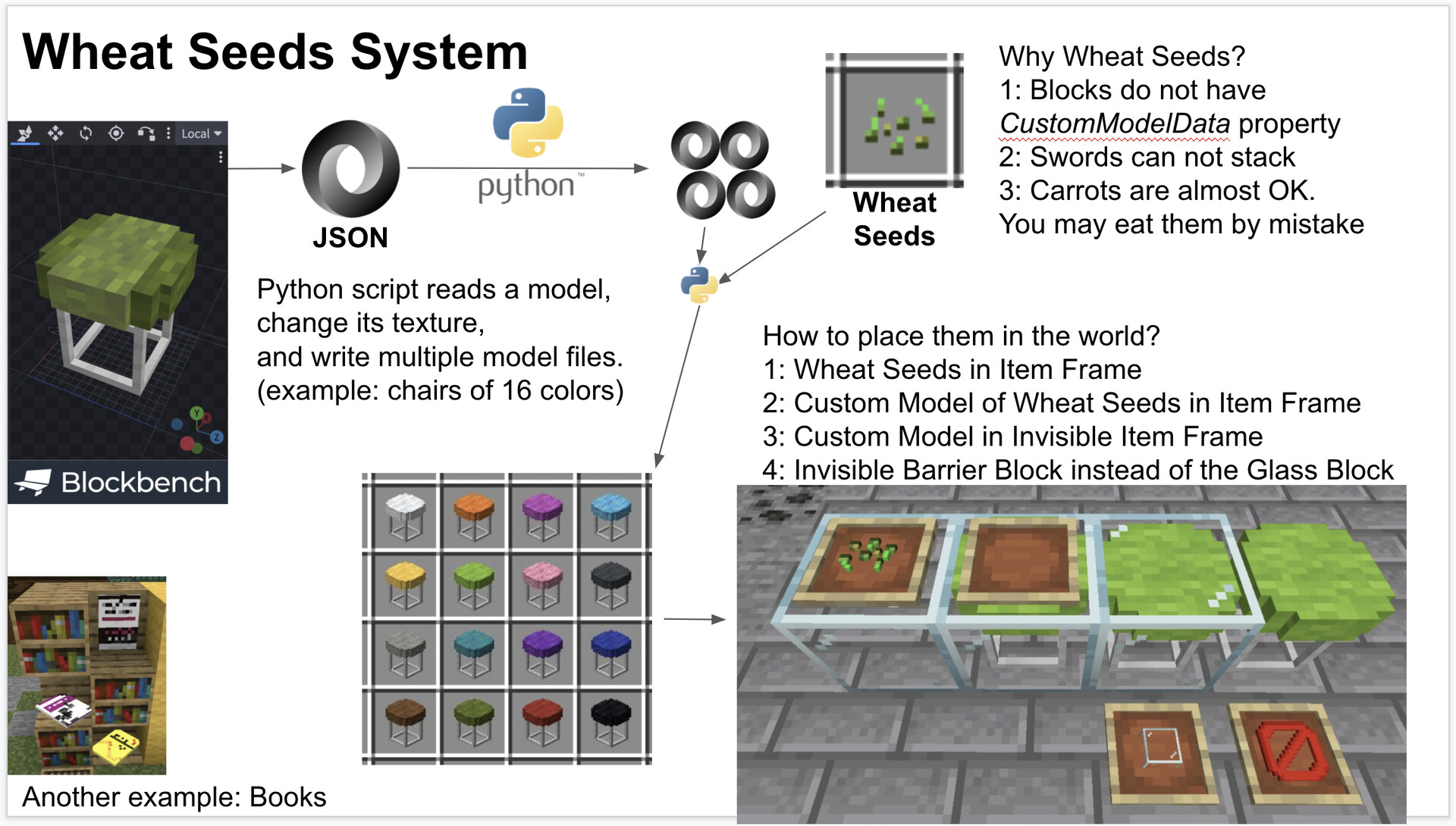 Colorful Chairs Minecraft Texture Pack