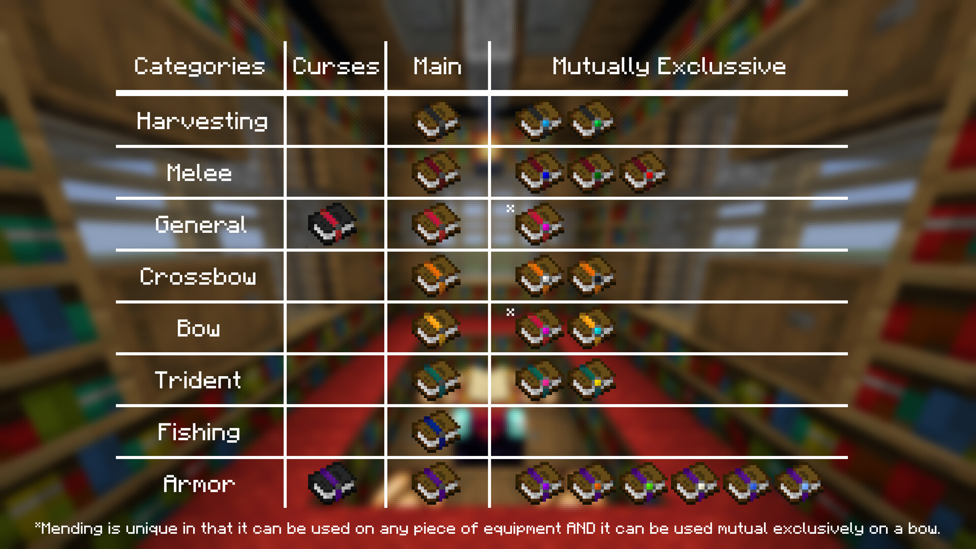 Visual Enchantment Gems v1.4.2 [OptiFine] Minecraft Texture Pack