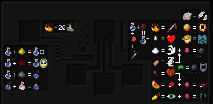 Brewing Cheatsheet GUI (Vanilla textures+Darkmode) -ZD- Minecraft ...
