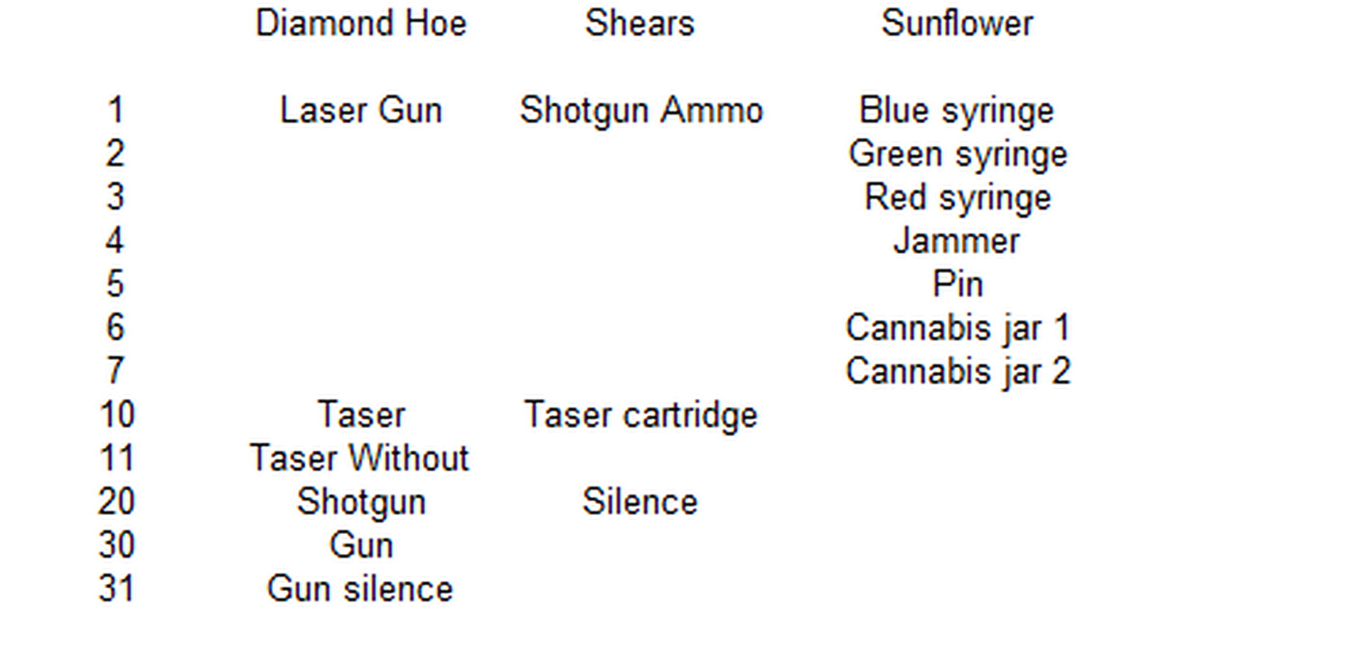 3D Gang Pack Minecraft Texture Pack